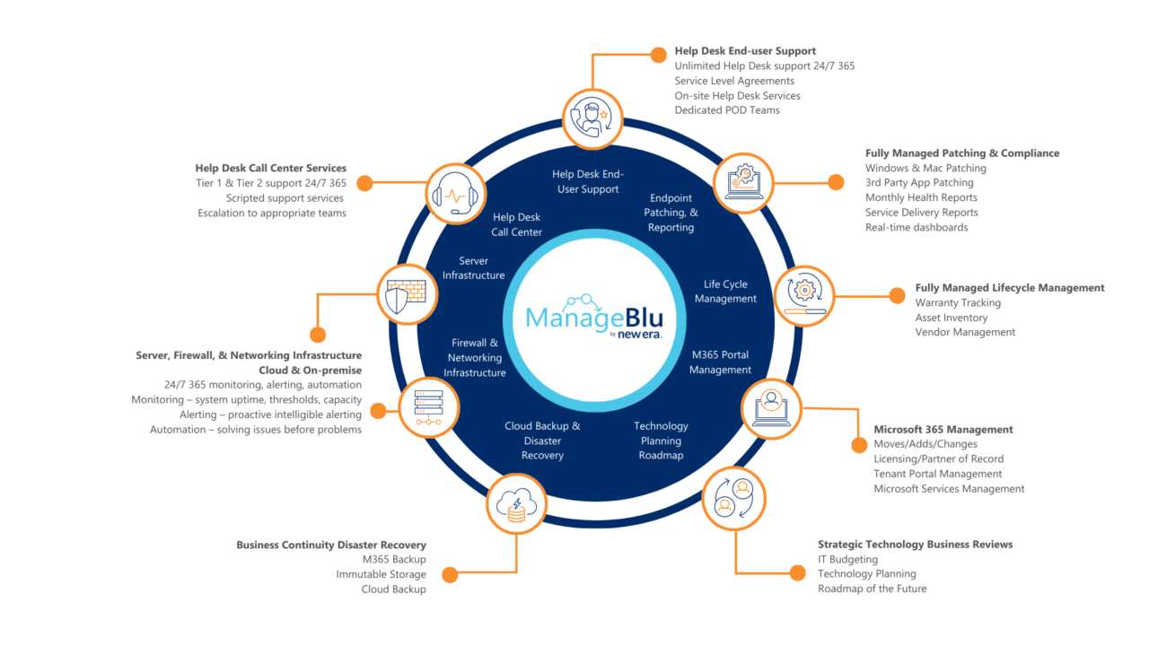 Managed IT Services - Managed IT Services Provider - ManageBlu
