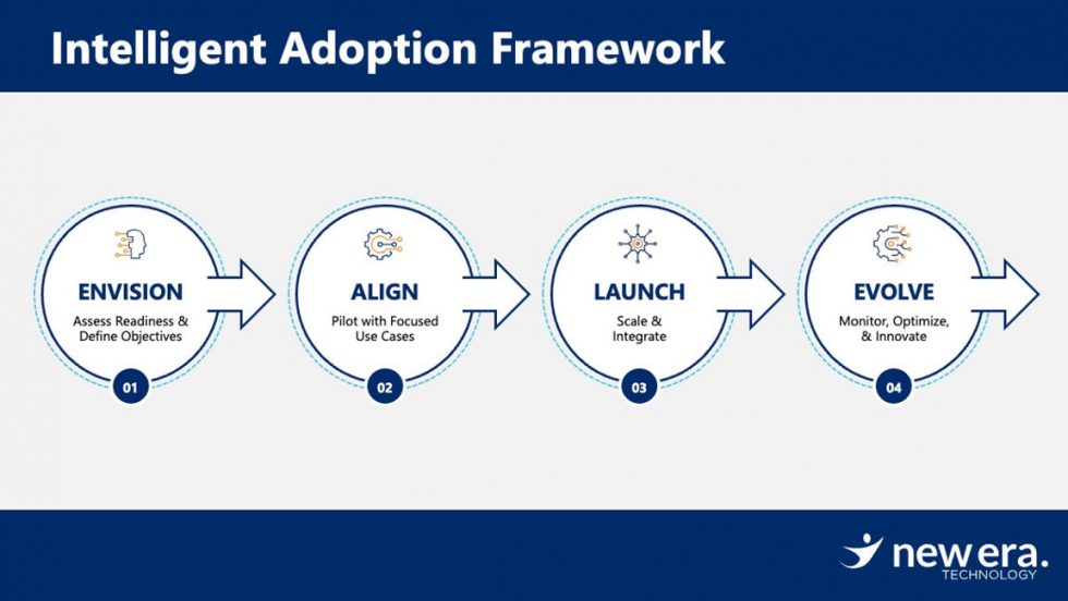 Microsoft 365 Copilot Use Cases | 10 Cases to Reveal it's Potential